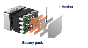 The role of busbars in connecting battery cells - Shogobusbar